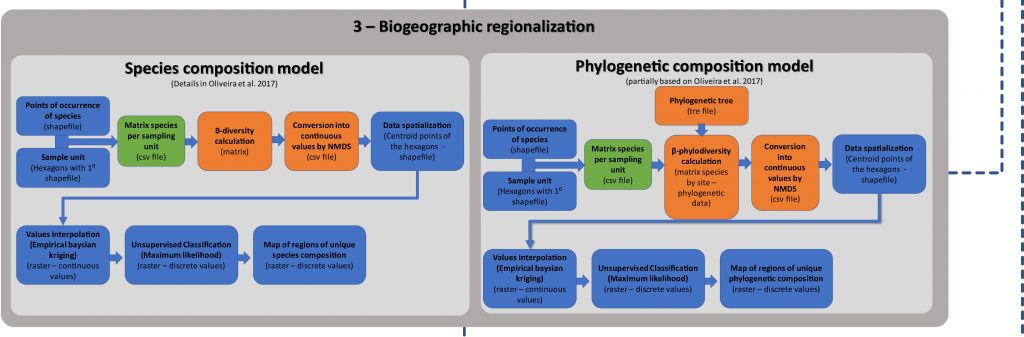 Biodiversity Conservation in Brazil